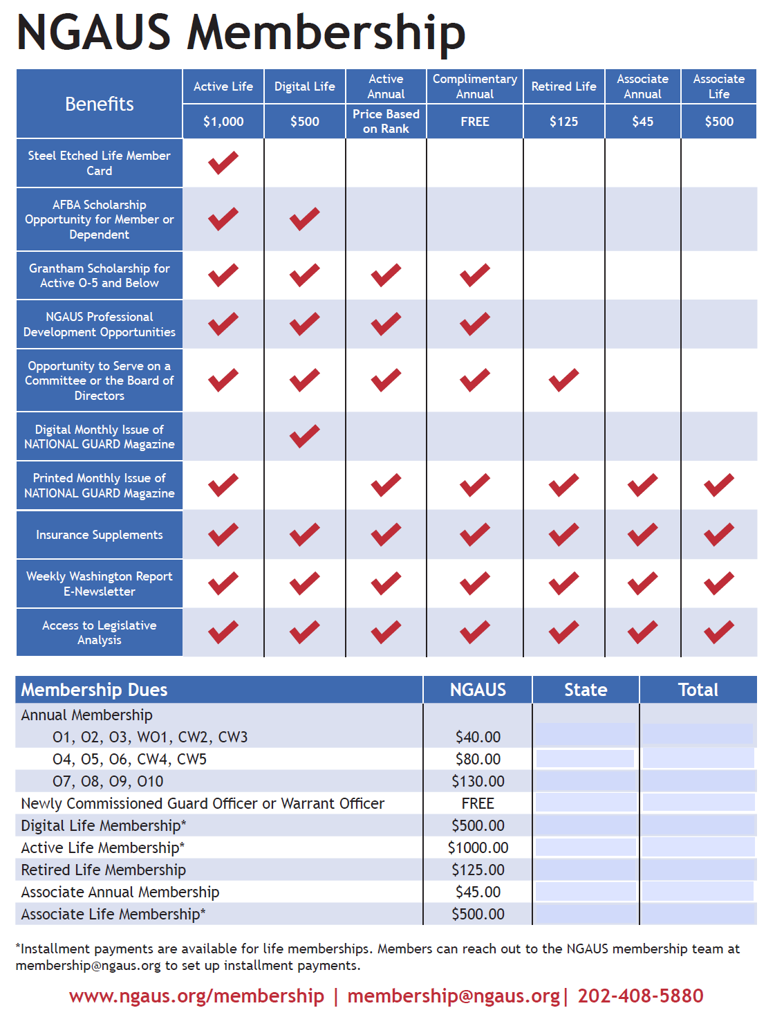 Membership | National Guard Association of Louisiana